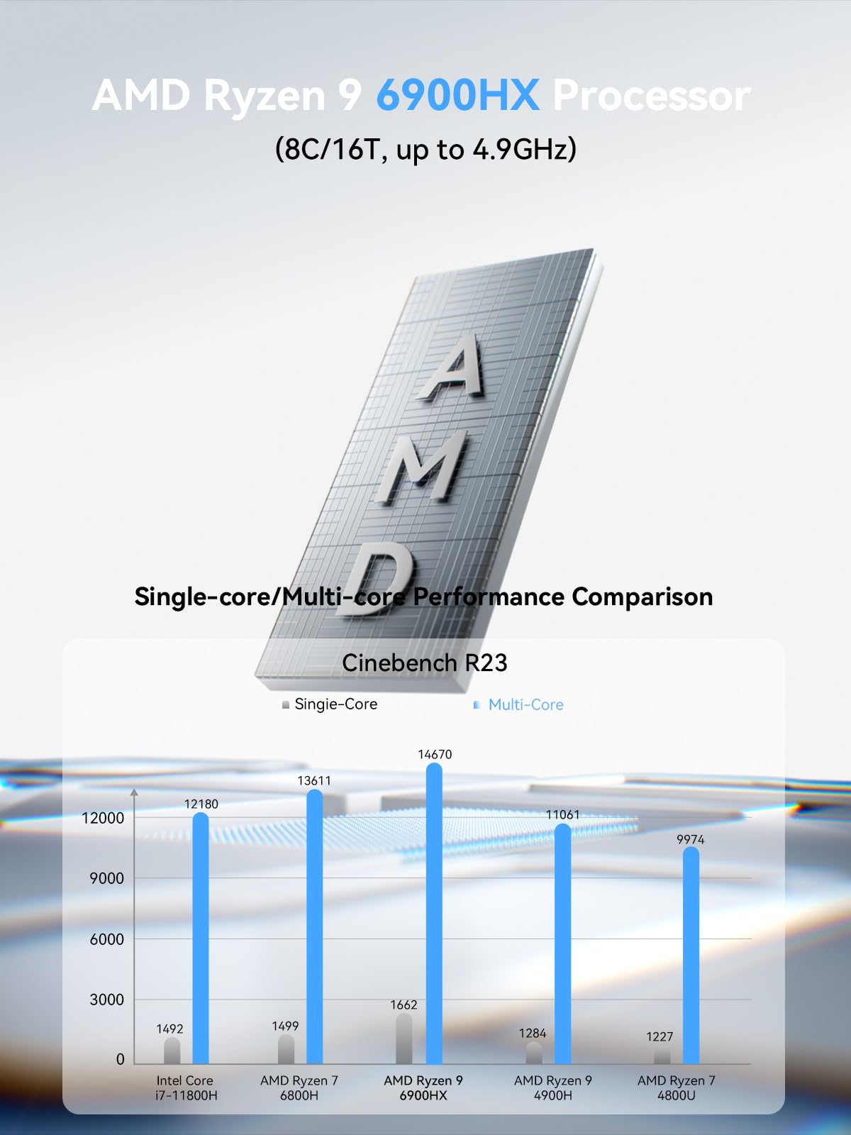 Mua DeskMini UM690 Slim Mini PC AMD Ryzen 9 6900HX Barebone Small PC ...