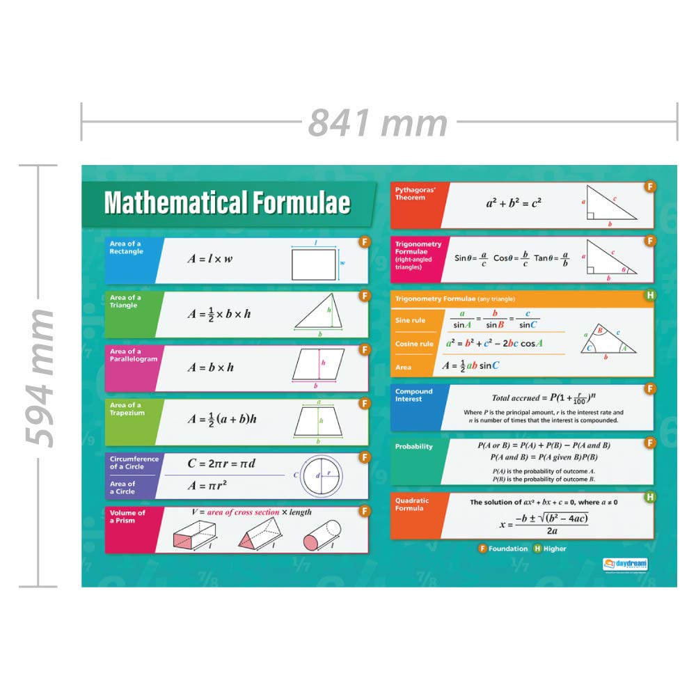 Mathematical Formulae | Maths Charts | Laminated Gloss Paper measuring ...