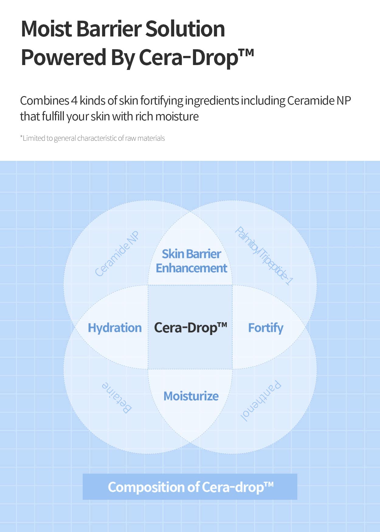 Mua Dermafirm Moist Barrier Intensive Moisturizer Face Cream M4 ...