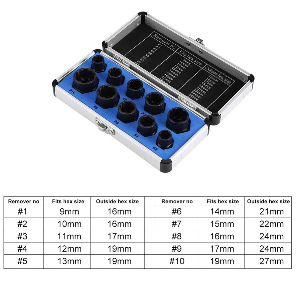 Maximum Impact Bolt and Nut Remover Kit, Nut Extractor Sleeve, Bolt ...