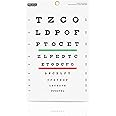 Amazon.com: PECULA Eye Chart, Snellen Eye Chart, Wall Chart, Snellen Charts for Eye Exams 10 ...