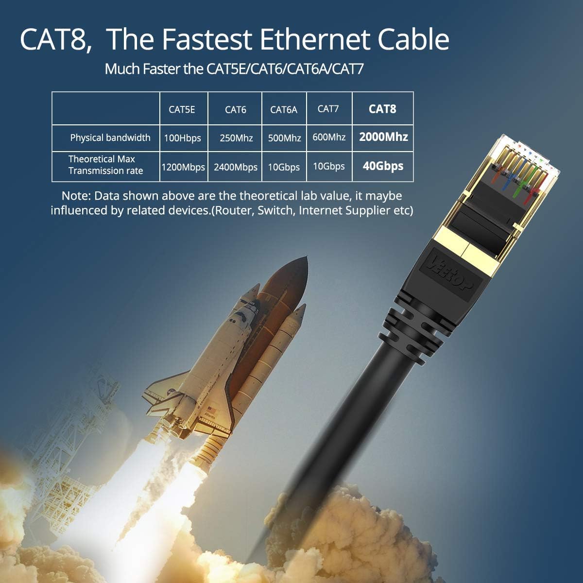 10m/33ft 2Pack CAT8 Ethernet Cable Veetop 40Gbps 2000Mhz High Speed ...