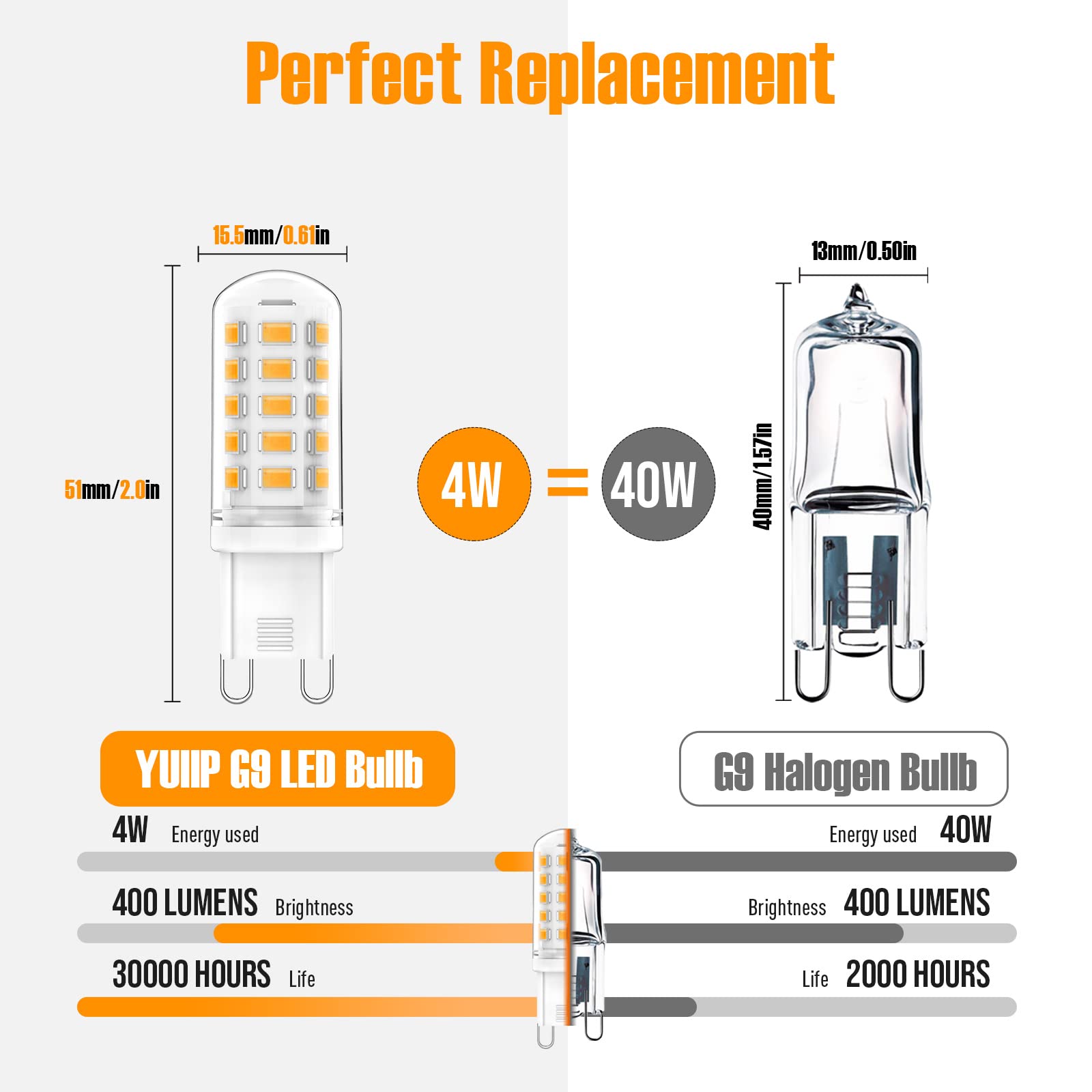 YUIIP G9 LED Light Bulbs 2700K Soft Warm White 4W (40W Halogen Equivalent), AC120V 400LM G9 Bi ...
