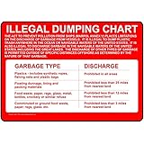Amazon.com: Marpol Annex V Discharge Placard (9789280115680 ...