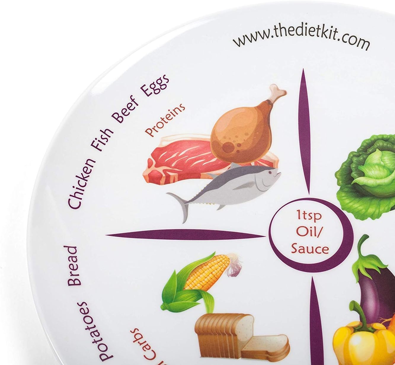 The Diet Kit® Perfect Portion Control Divided Diet Plate – BigaMart