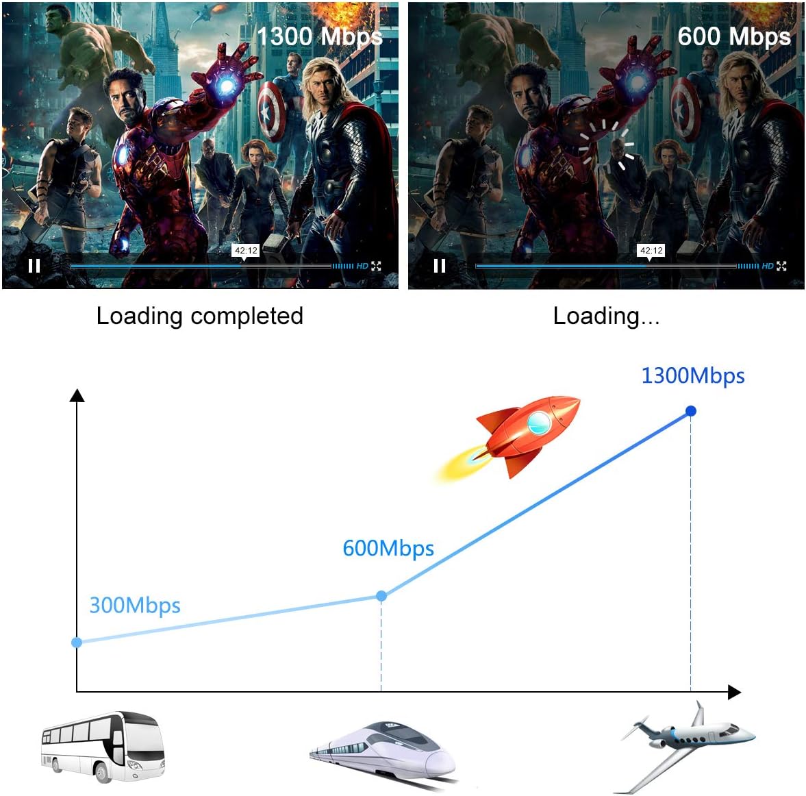 Maxesla Wifi Dongle for PC,Ultra Speed AC1300Mbps USB Wifi Adapter,High ...