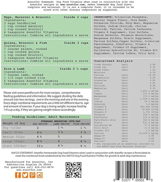 What Is Aafco Dog Nutrient Profiles