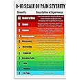 Amazon.com: Scale Of Pain Severity Poster Pain Scale Chart, Health ...