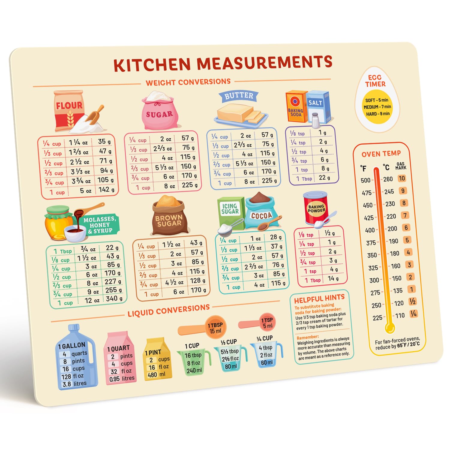 Vintage Kitchen Useful Gadgets - Cute Kitchen Conversion Chart - Easier ...
