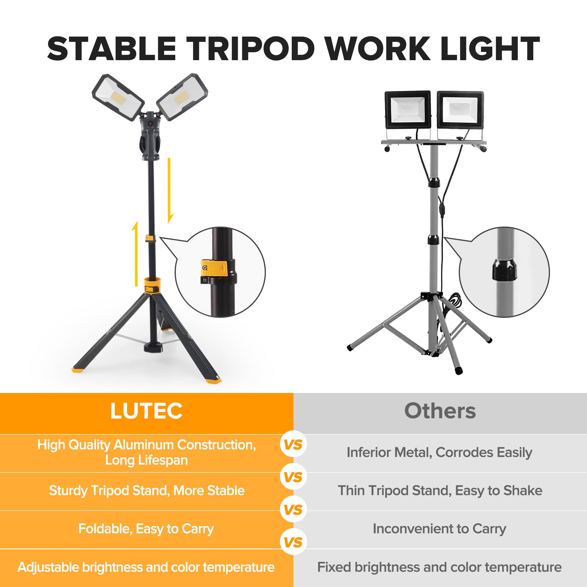 Mua LUTEC 【Upgraded】 6290Max 11000 Lumen 92W Dimmable LED Work Light ...