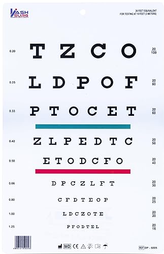 KSIPL Eye Chart, Snellen Eye Chart, Wall Chart, Snellen Charts for Eye ...