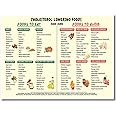 Amazon.com: Cholesterol Lowering Food List Poster Lower Cholesterol ...