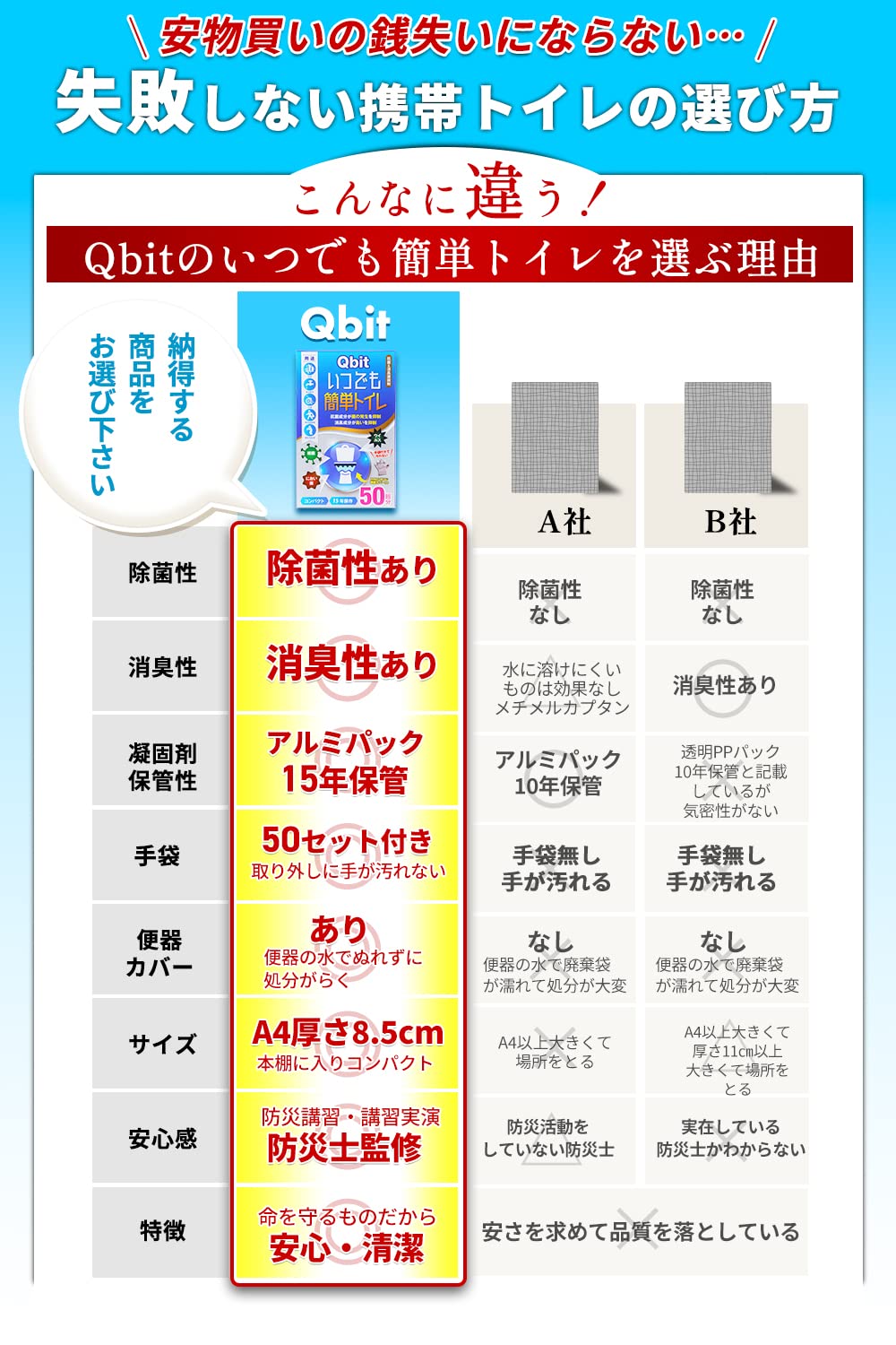Mua Qbit (Disaster Prevention Brand Prize 2023) Simple Toilet, Portable ...