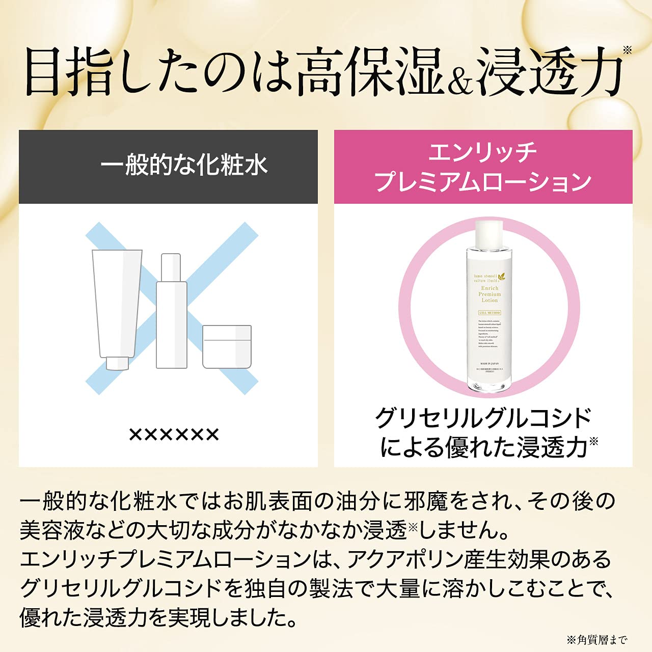 Mua [Exosome/Human Stem Cell Lotion] Cell Method Enrich Premium Lotion ...