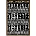 Amazon.com: UULLP Ancient & Mystical Alphabets Metal Poster Wall ...