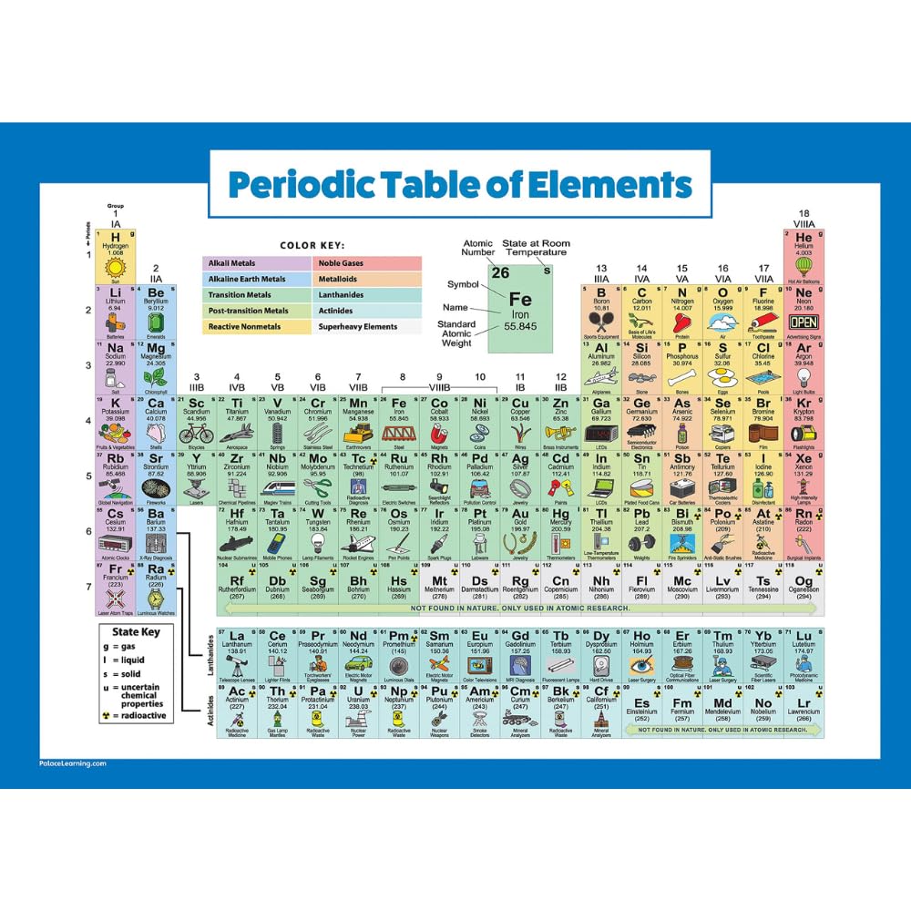 Periodic Table of Elements Poster For Kids - LAMINATED - Science ...