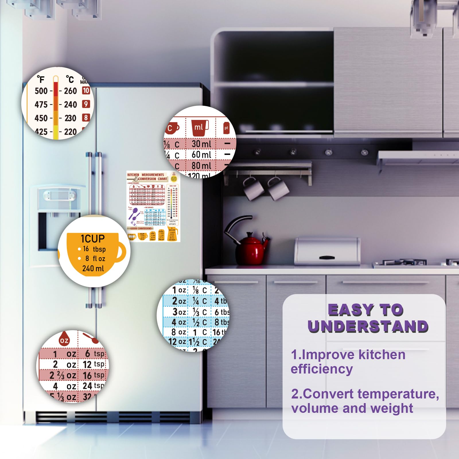 Mua Kitchen Conversion Chart Magnet, Metric Conversion Chart for ...
