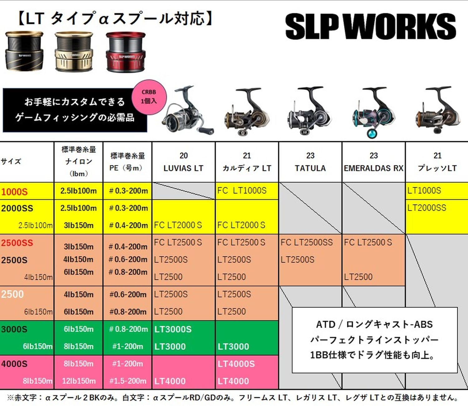 Mua Daiwa Slp Works SLPW LT Type-Î± Spool Series (TYPE 1 / TYPE 2 ...