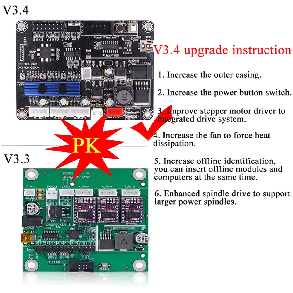 Mua GRBL 1.1f CNC Controller 3-Axis CNC Router Machine Control Board for CNC 3018 Pro 3018 Max ...