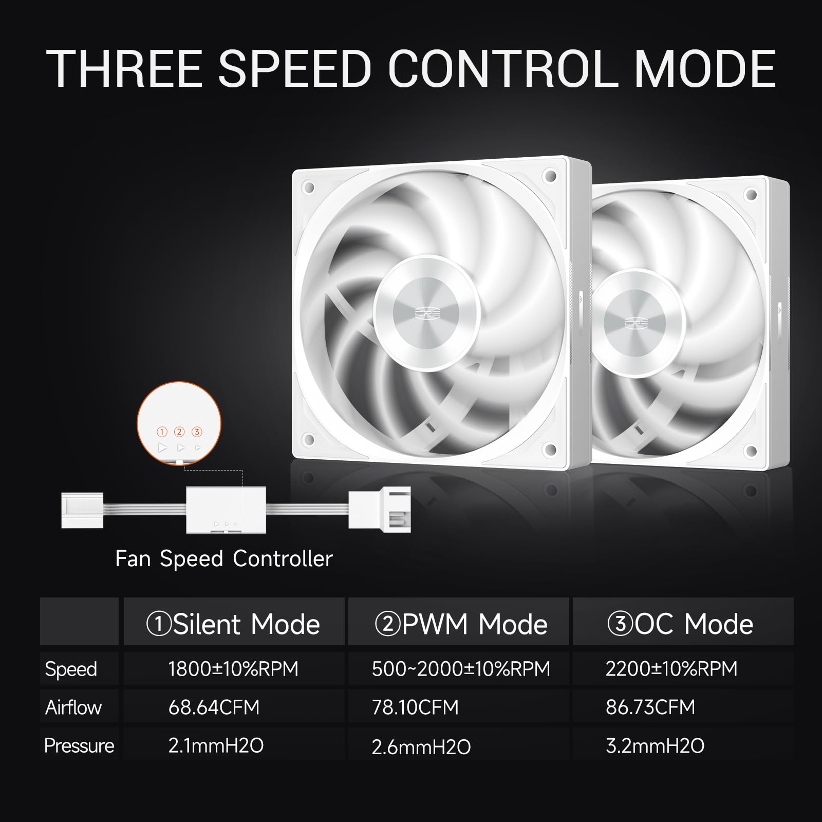 Mua PCCOOLER F5 R120 High Performance Cooling Fan, 120mm PWM 4-Pin FDB ...