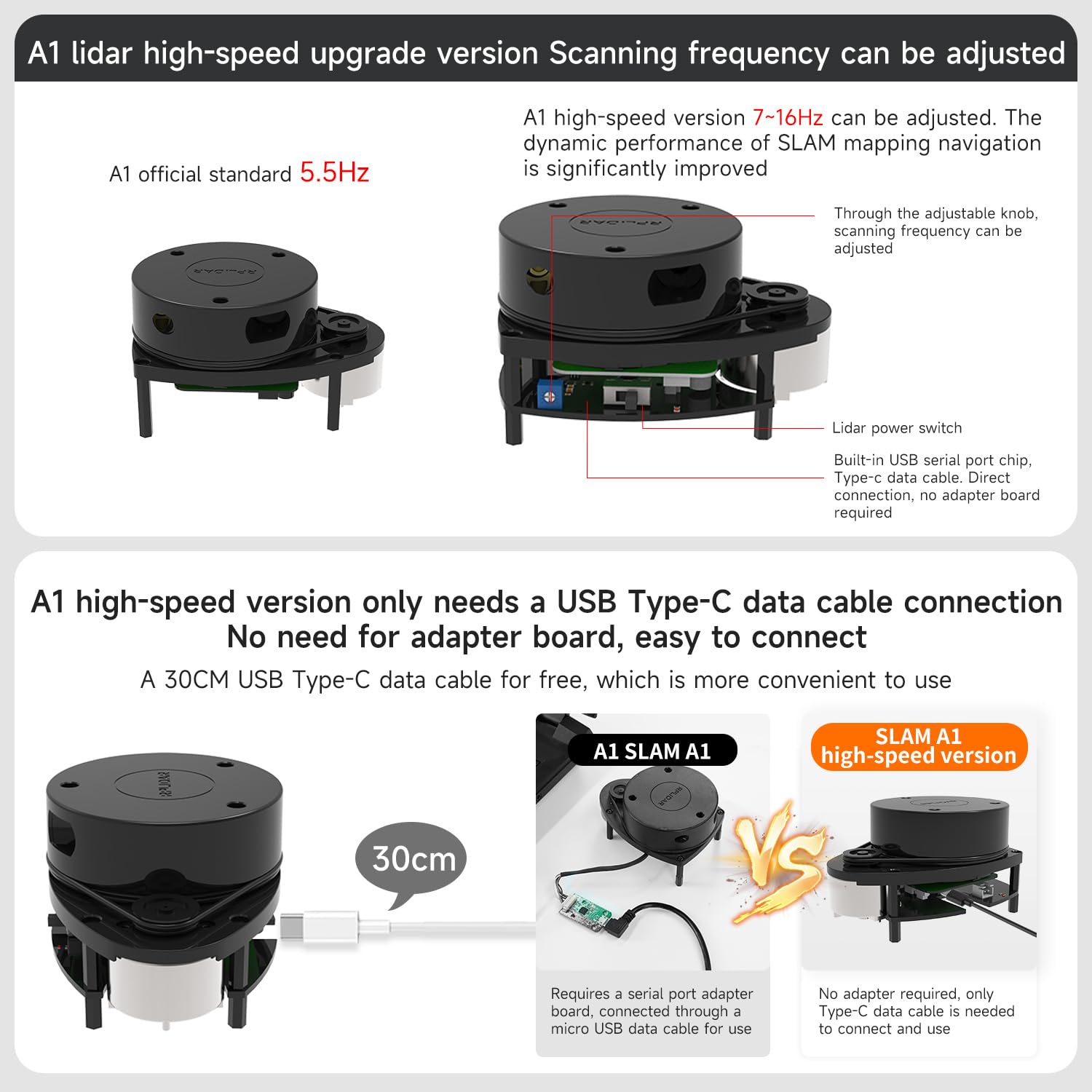 Mua Yahboom Silan Lidar Sensor ROS Robot TOF Range Navigation 3D ...