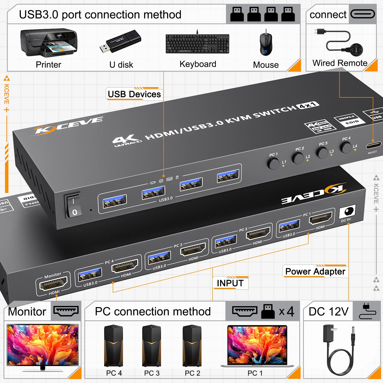 Mua HDMI KVM Switch 4 Computers 4K@60Hz 2K@120Hz, Simulation EDID ...