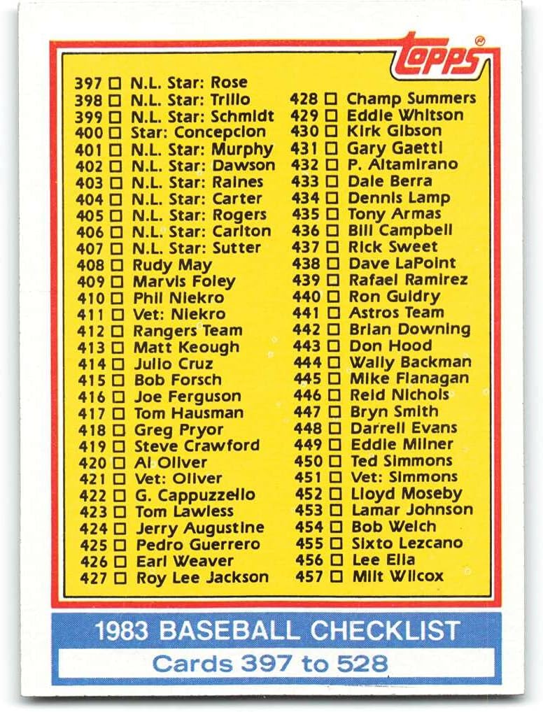 Amazon.com: 1983 Topps #526 Checklist 397-528 NM+++ Baseball ...