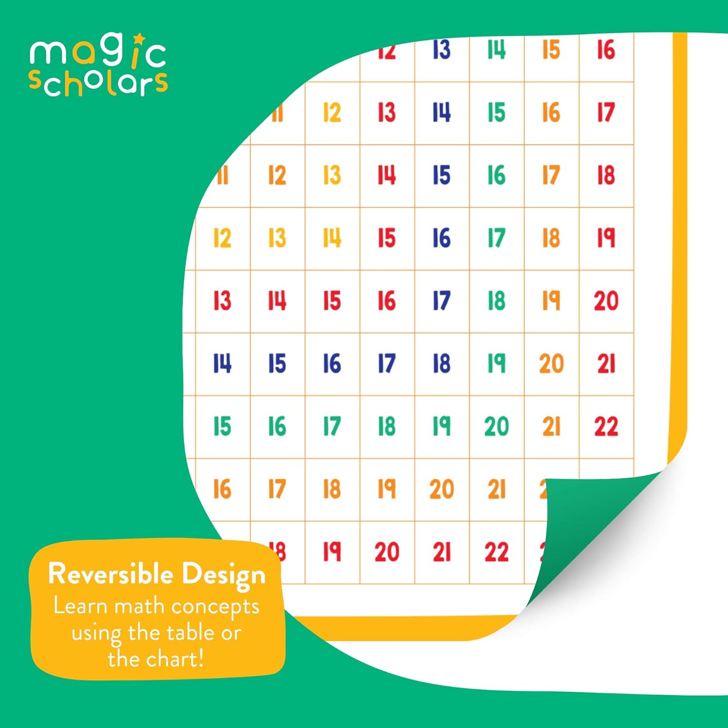 Magic Scholars Math Poster Educational Chart, 0-12 All Facts, Laminated ...