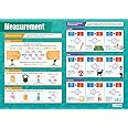 Amazon.com: Daydream Education Measurement Math Poster - EXTRA LARGE 33 ...