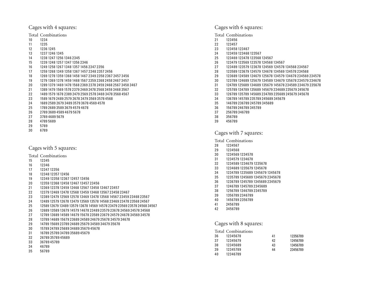 Killer Sudoku Number Combinations Chart