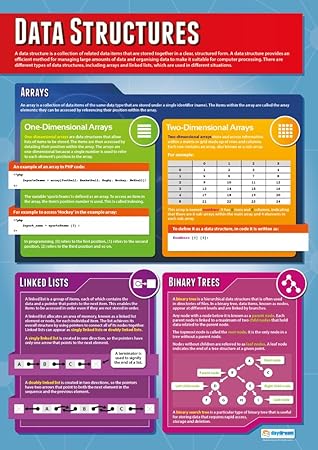 Data Structures | Computer Science Posters | Gloss Paper measuring ...