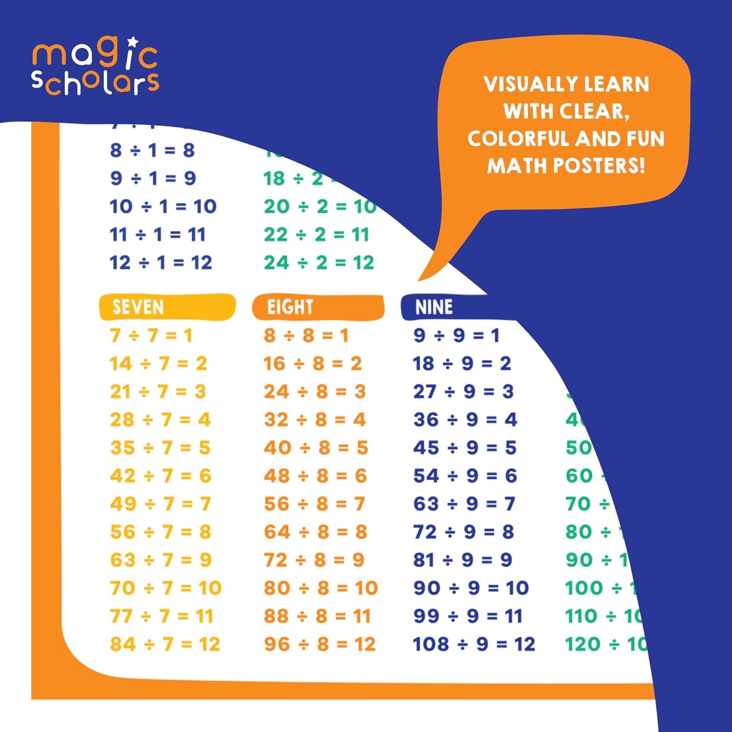 Magic Scholars Math Poster Educational Chart, 0-12 All Facts, Laminated ...