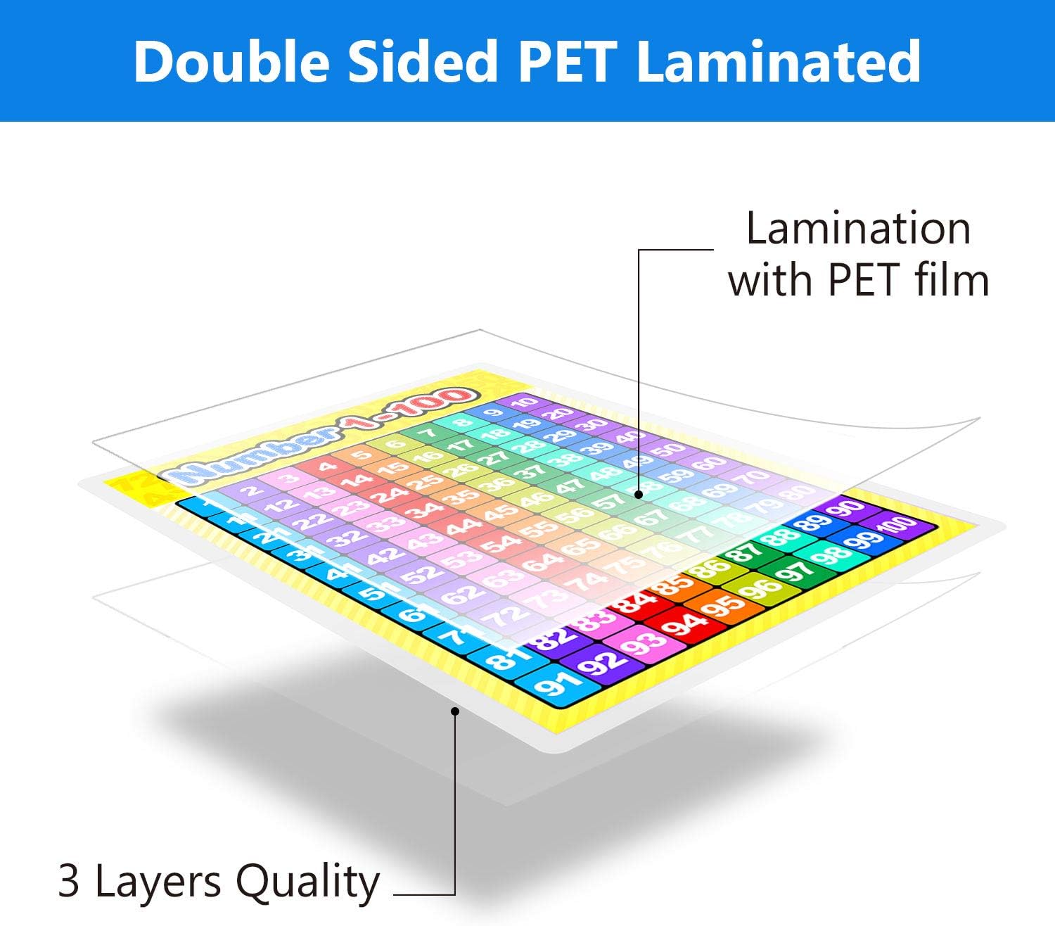 Fully Laminated Preschool Educational Posters for Kids and Toddlers ...