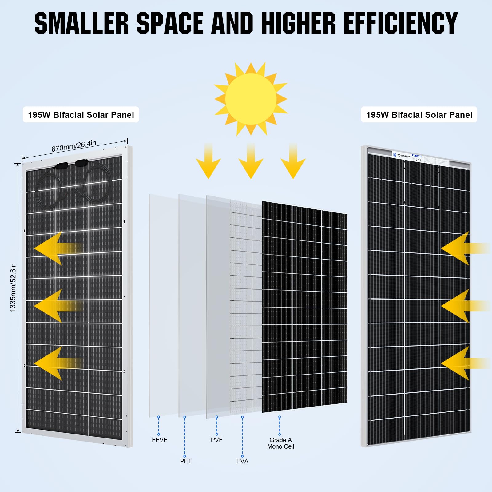 Mua ECO-WORTHY Bifacial 195 Watt 12 Volt 12BB Solar Panel ...