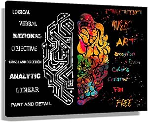 Amazon.com: The Brain Poster Canvas Art Framed Prints Wall Art Left and ...