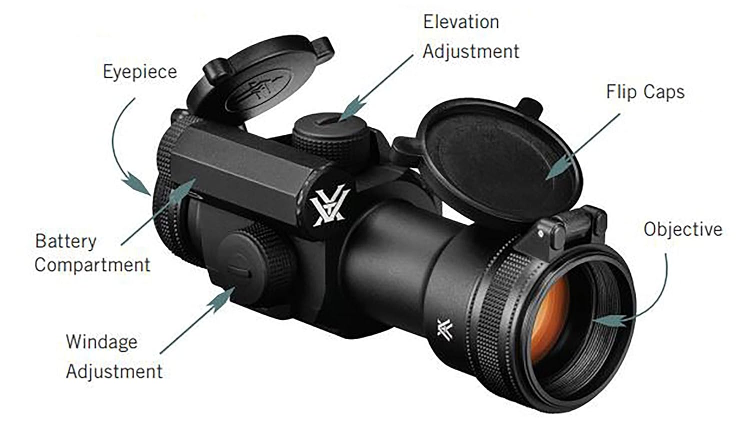 SF-RG-501 and Free Vortex Lens Pen Vortex Optics StrikeFire 2 Red/Green ...