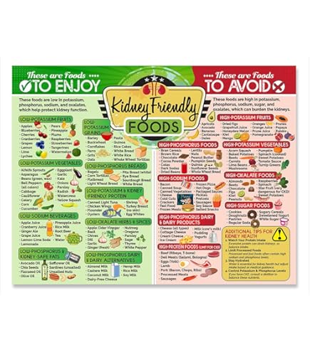 Kidney Disease Diet Chart Magnetic Kidney Diet Chart - 8.5x11 Renal ...