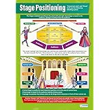 Amazon.com : Acting Skills Posters - Set of 5 | Drama Posters | Gloss ...