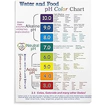 Printable Ph Chart