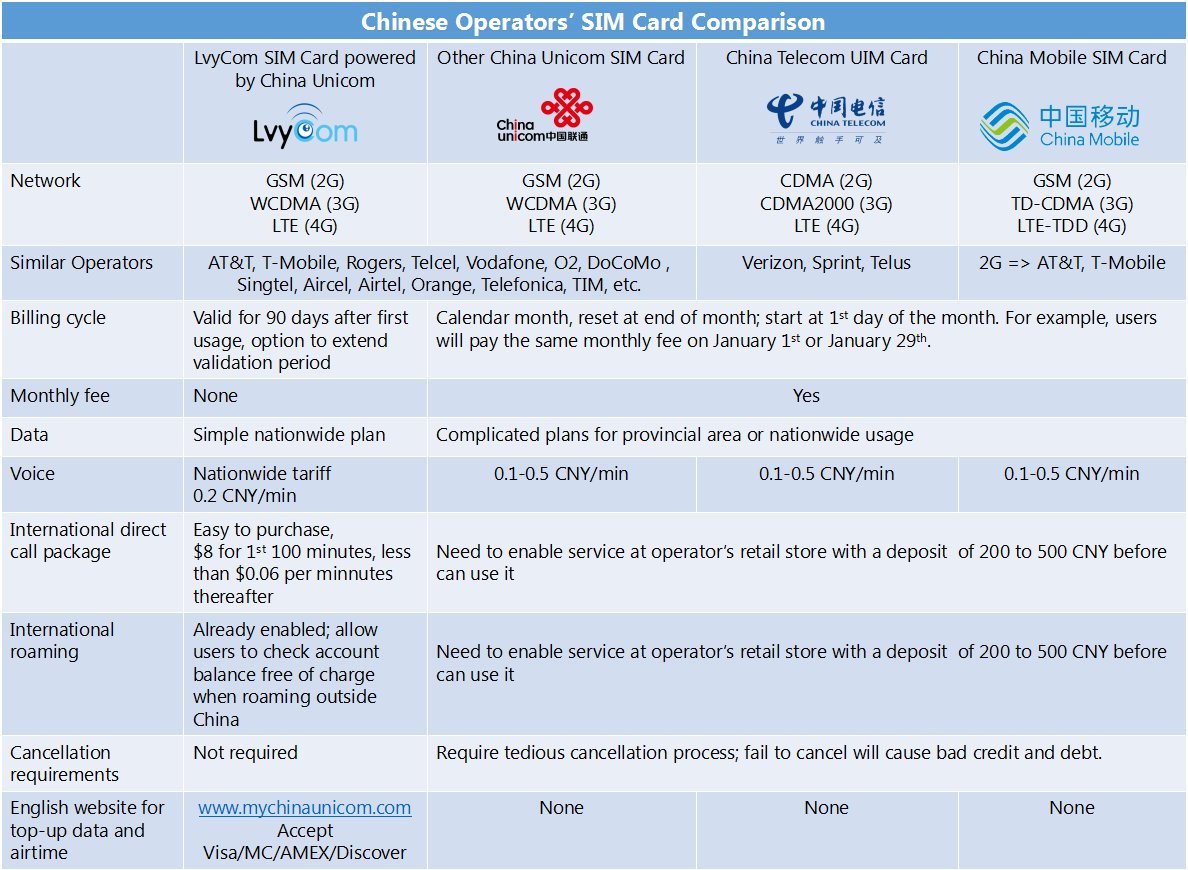 Activate Free Incoming Call Singtel Prepaid CardDownload Free Software ...