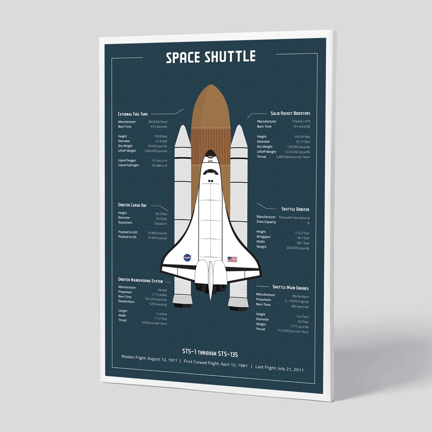 Amazon.com: NASA Space Shuttle Poster; Space Decor, Unframed, Gifts ...