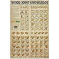 Amazon.com: Wood Joint Knowledge Posters Aluminum Metal Signs Education ...
