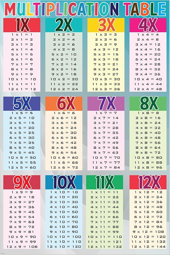 Amazon HSE Multiplication Table 24X36 Mathematical AID For Kids Amazon HSE Multiplication Table 24X36 Mathematical AID For Kids