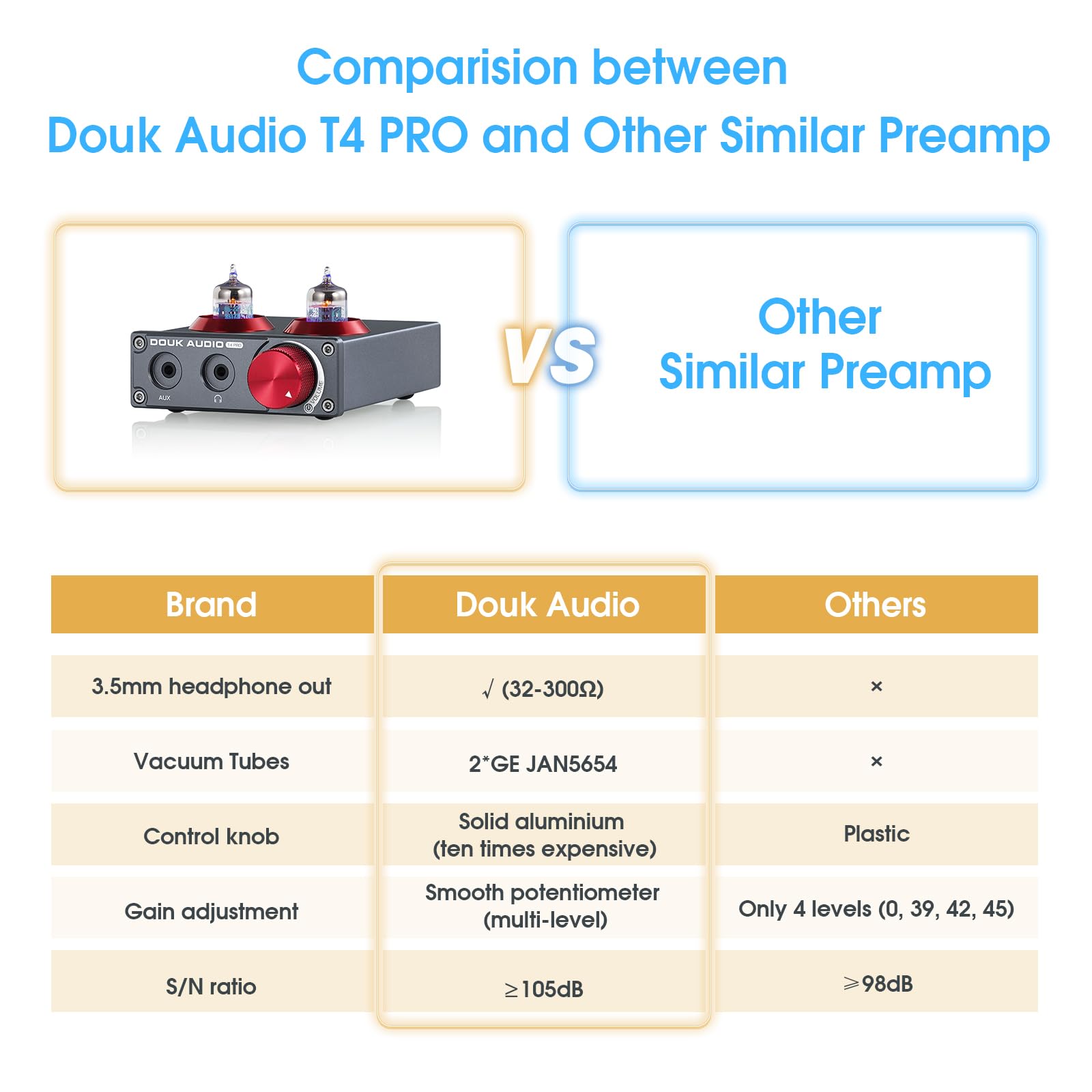 Mua Douk Audio T4 PRO Vacuum Tube Phono Preamp, MM Turntable ...