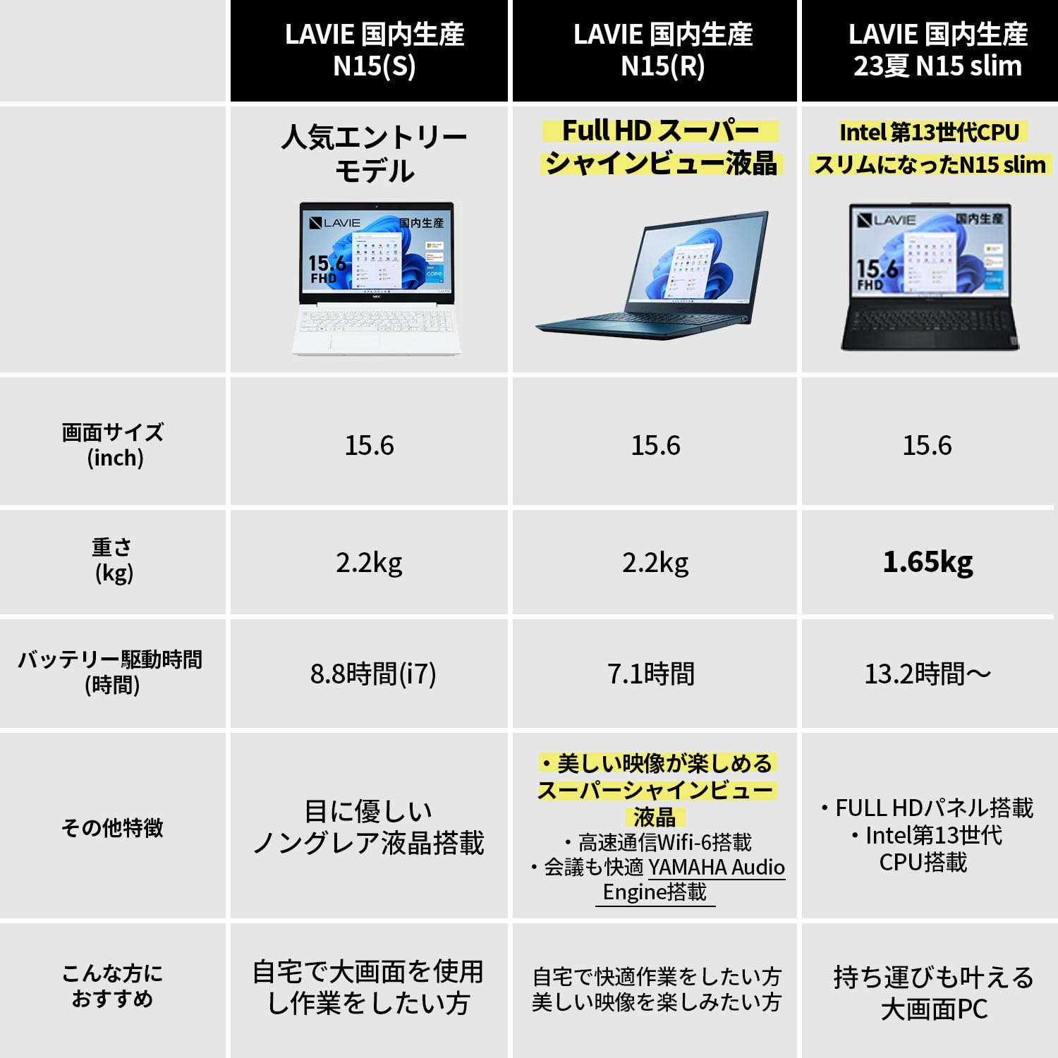 Mua NEC LAVIE Laptop 23 Summer N15R 15.6 Type Ryzen 7-5700U Laptop with 16 GB SSD 512GB MS ...