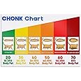 Amazon.com: The Chonk Chart (FEMALE), Cat Weight Gain Poster ...