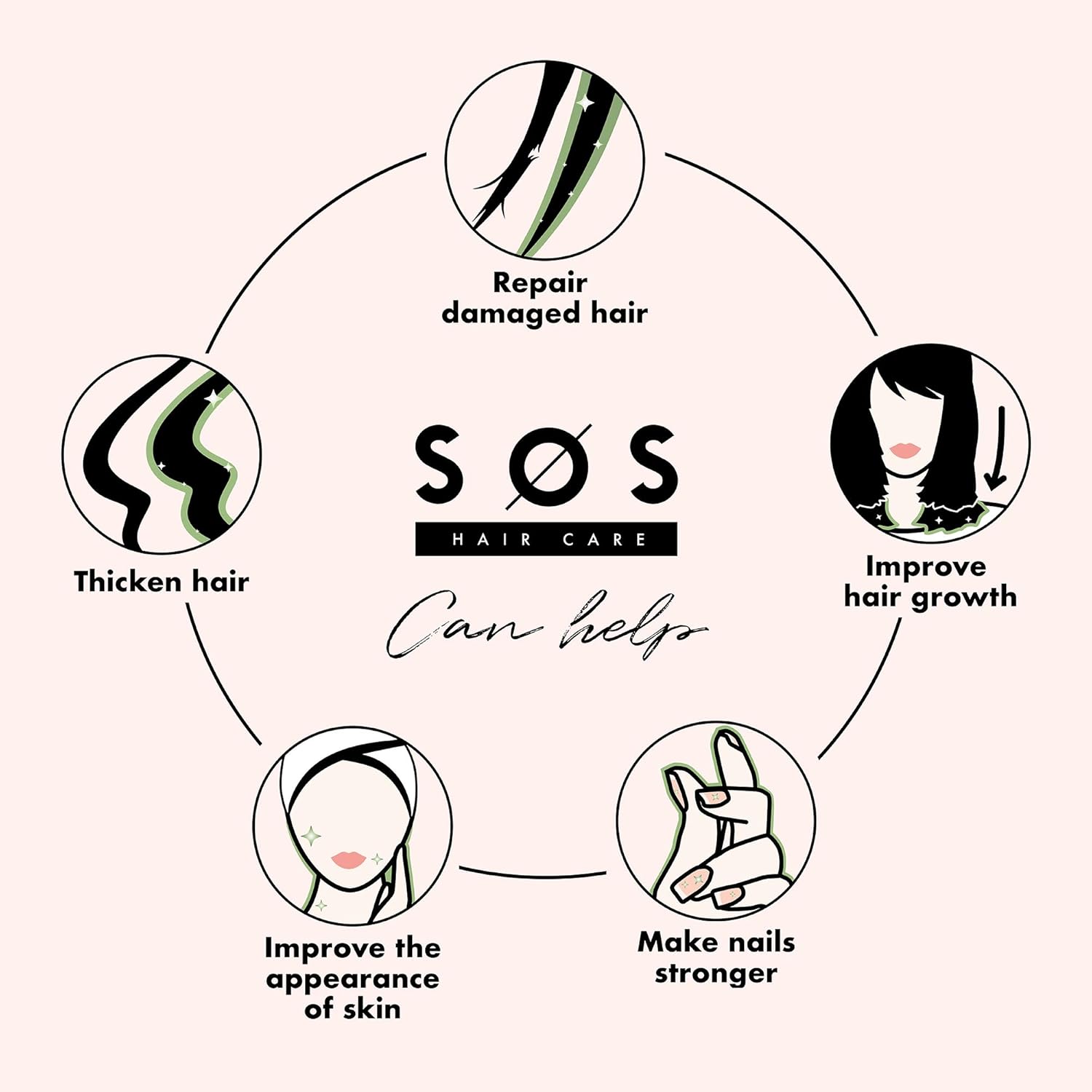 SOS Hair Care – Hair Growth Vitamin Drink – 2 Week Plan; 14 Mojito ...