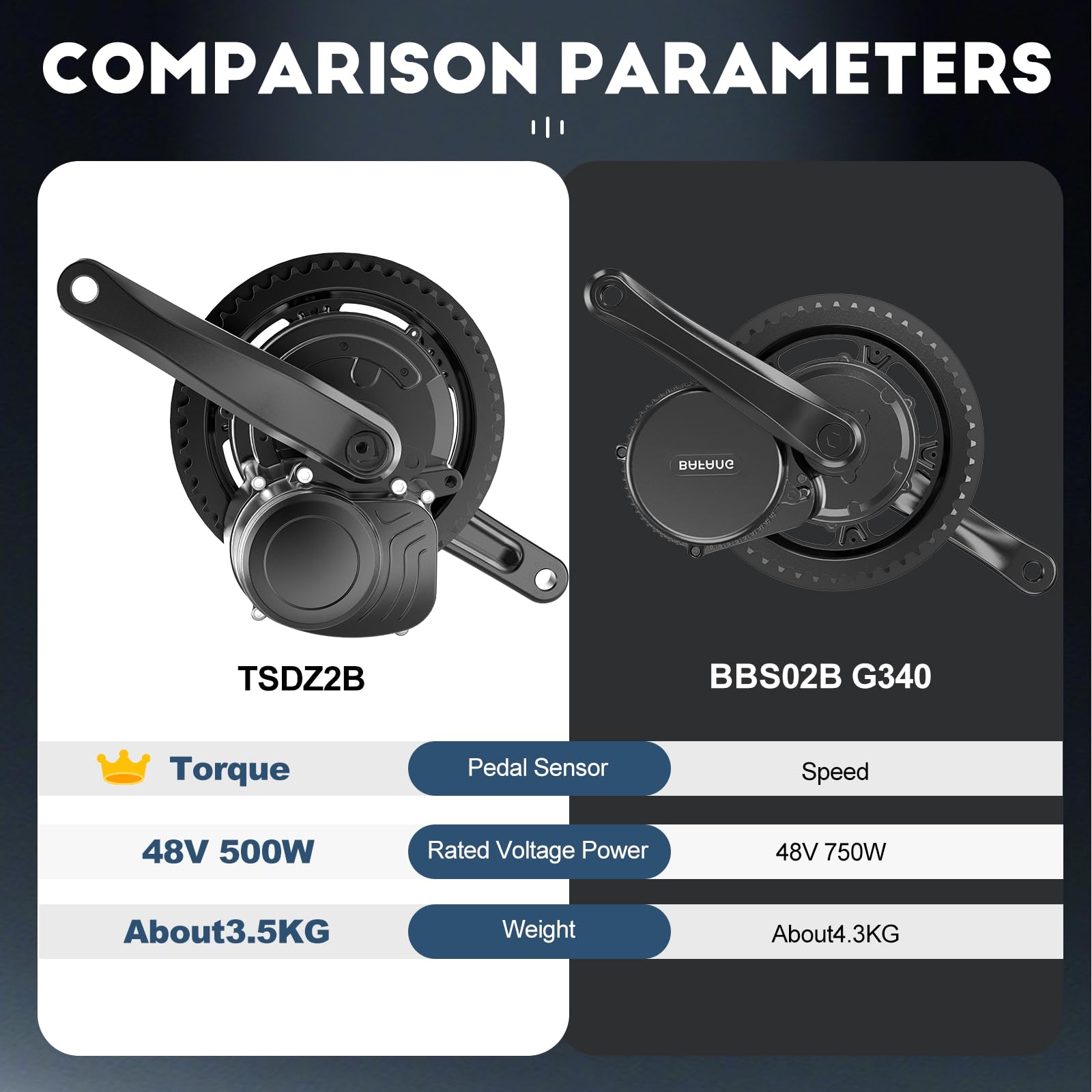 Mua for Tongsheng TSDZ2B Mid Motor : 2024 New 48V 500W Mid Drive Kit - Optional Display, 42T ...