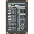 Amazon.com: JIUFOTK Guitarist Knowledge Metal Signs Cheat Sheet Guitar ...
