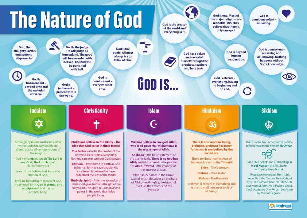 Nature of God | Religious Education Posters | Gloss Paper measuring ...